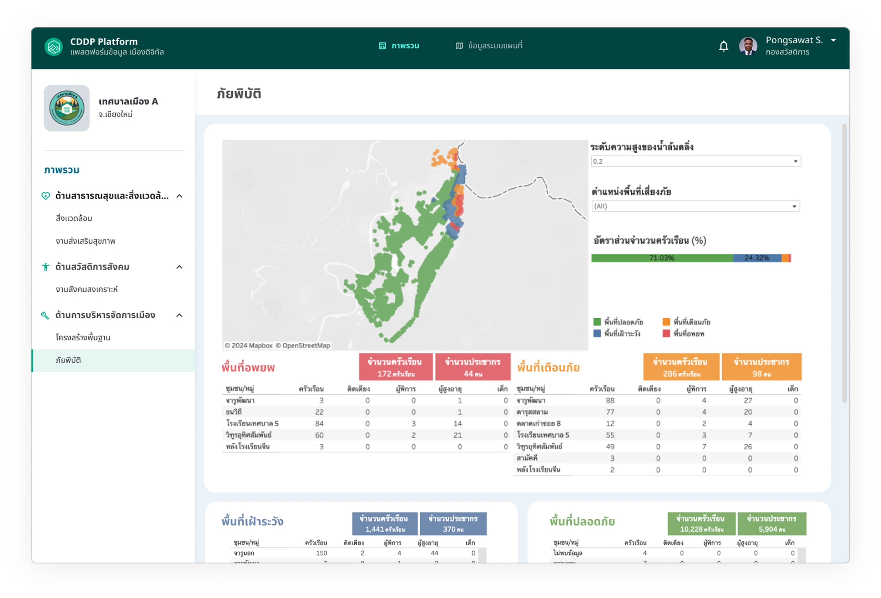 City Digital Data Platform - Bedrock Analytics